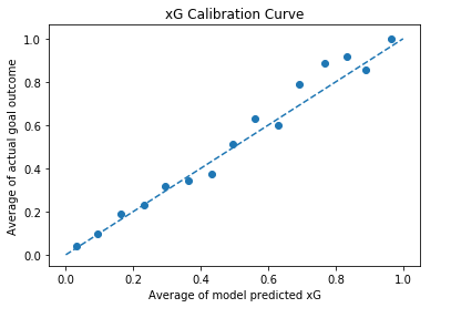 Finishing Ability - Uncovering the Signal – openGoal – Applied data ...